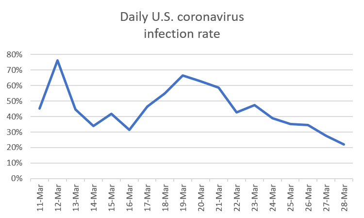 Numbers – Science in Translation